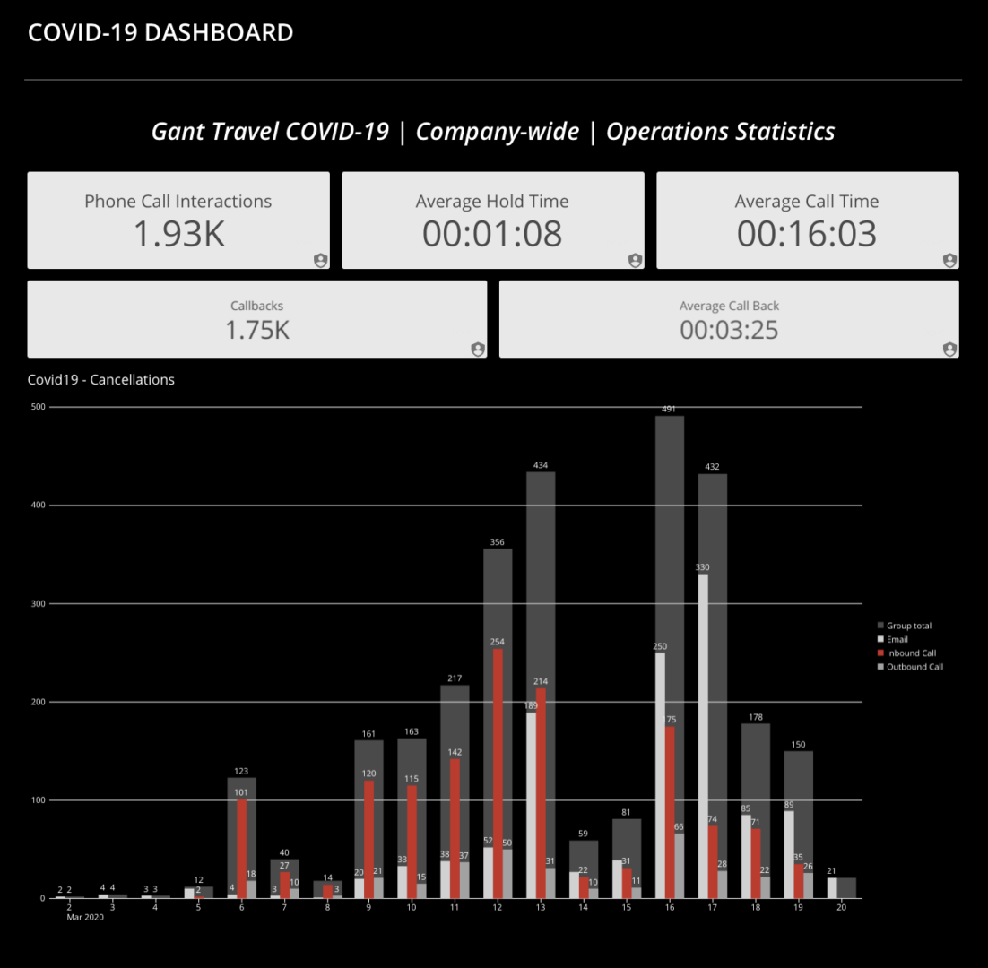 A Letter to Our Clients: Gant Is Launching Updates to Aid Your COVID-19 ...