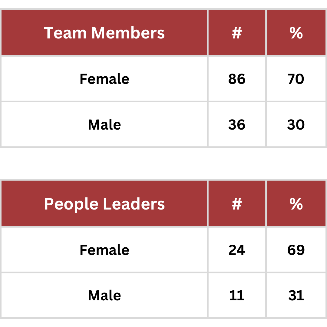 OUR TEAM - Digitally Driven. Data Focused. Unrivaled Support.