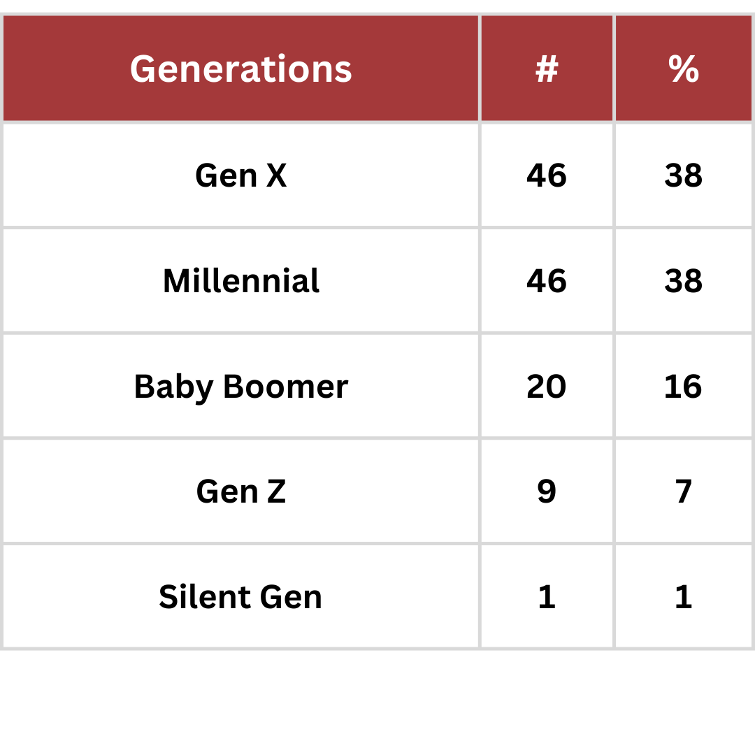 OUR TEAM - Digitally Driven. Data Focused. Unrivaled Support.